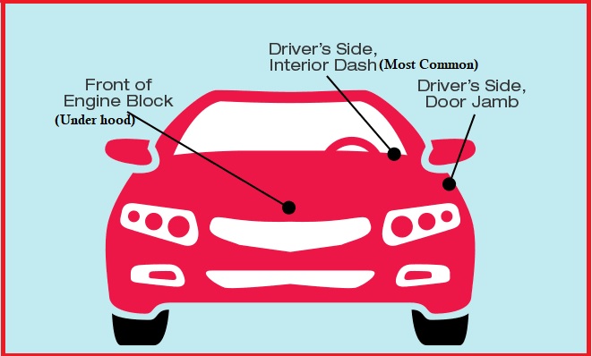 Vehicle Identification Number - My Windshield Replacement Cost