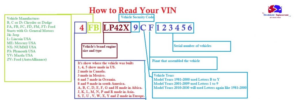 Vehicle Identification Number - My Windshield Replacement Cost