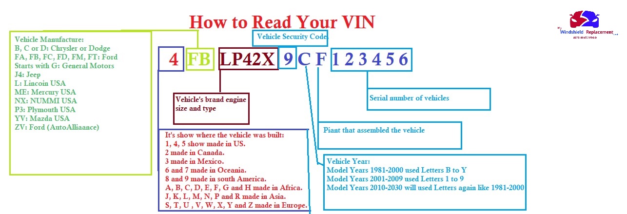Vehicle Identification Number Windshield Replacement Cost In 2023